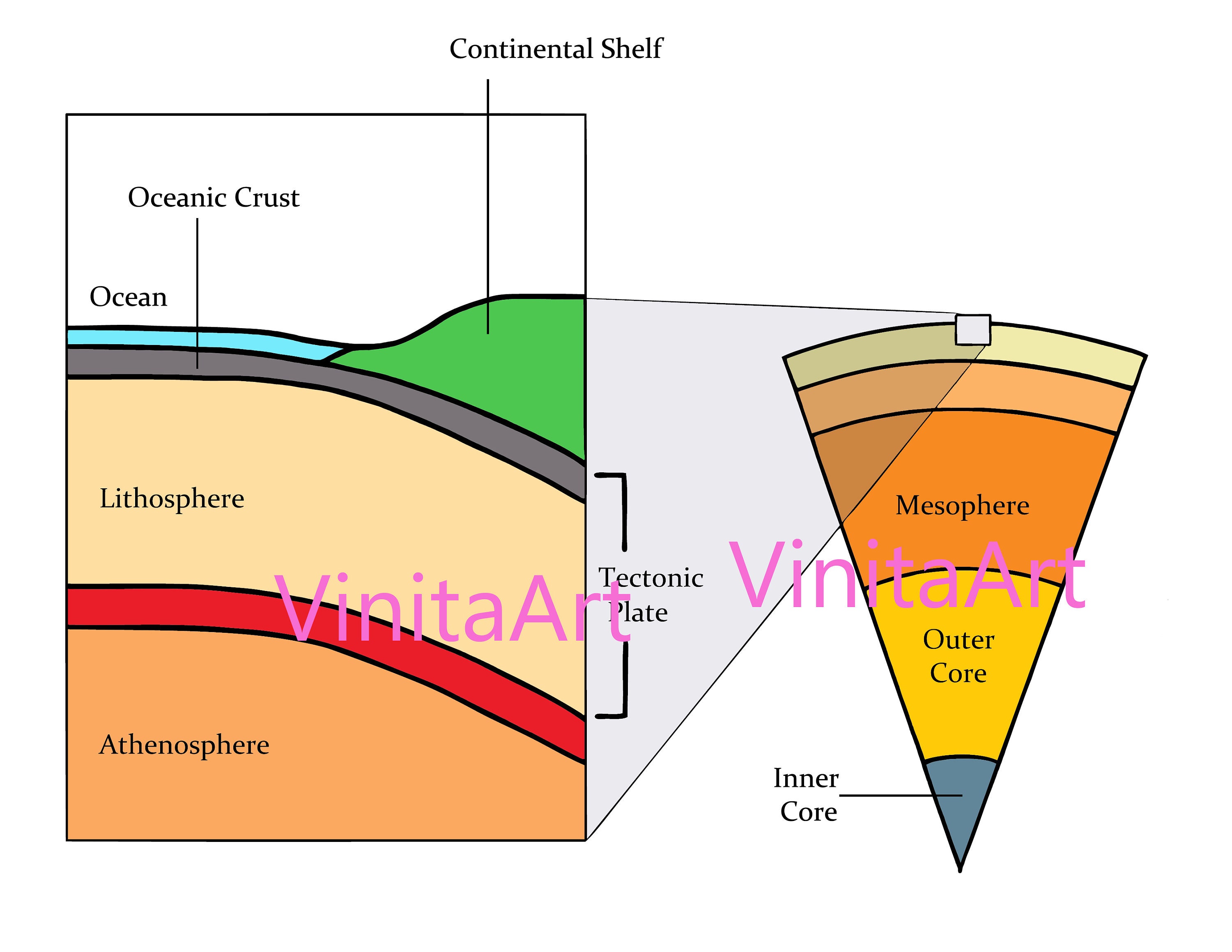 Plate Tectonics Diagrams Puzzle Template Earth Science - Etsy Denmark