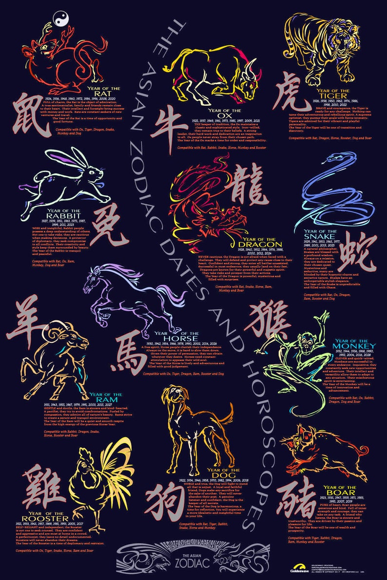 Chinese Zodiac Poster, Horoscope Animals, Lunar New Year Art (24x36) - Etsy