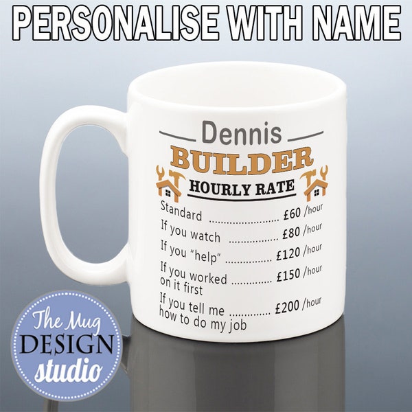 Gifts for Builders - 60+ Gift Ideas for 2024