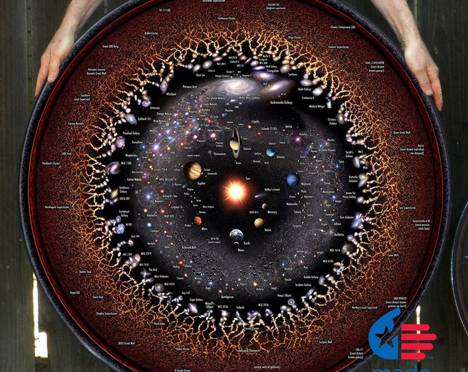The Observable Universe Framed Round Poster - Version B - Etsy