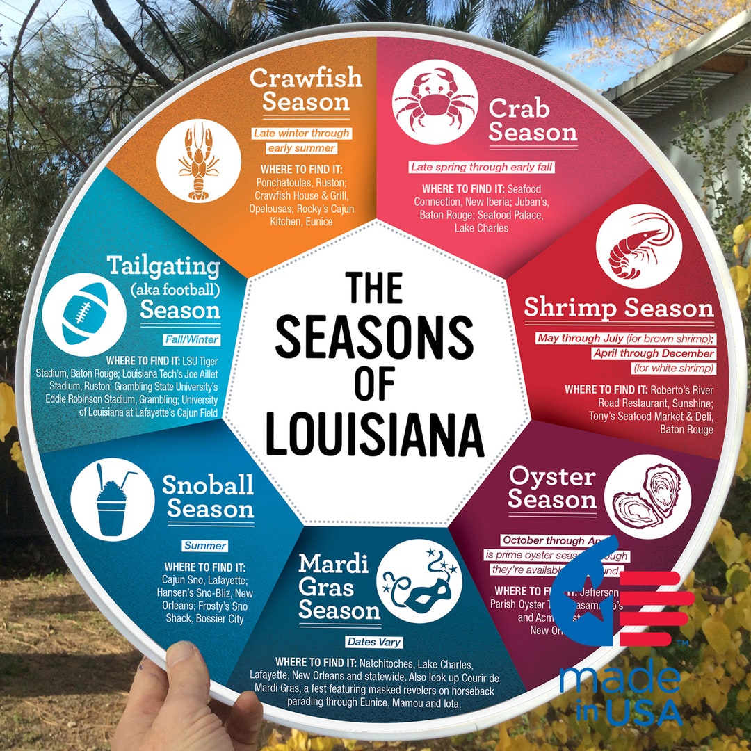 The Seasons of Louisiana Framed Round Sign/poster - Etsy