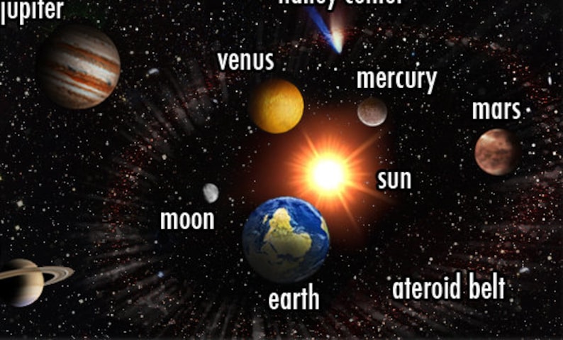 The Observable Universe Framed Round Poster Version A | Etsy