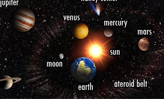 The Observable Universe Framed Round Poster Version A - Etsy