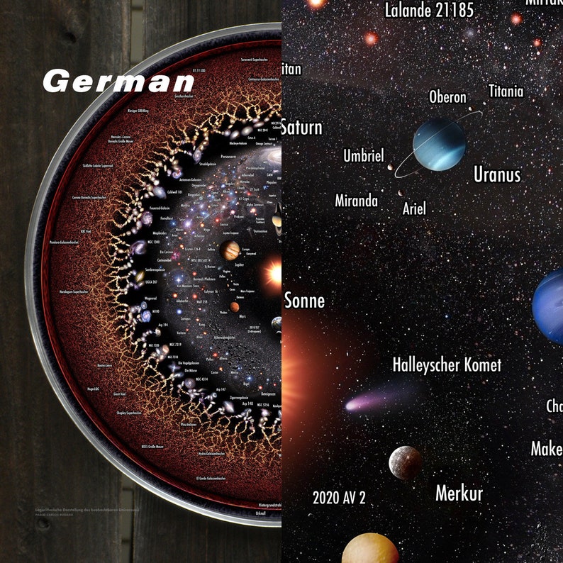 The Observable Universe Framed Round Poster - Version B - Etsy