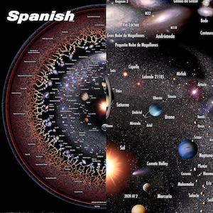 The Observable Universe Framed Round Poster - Version B - Etsy