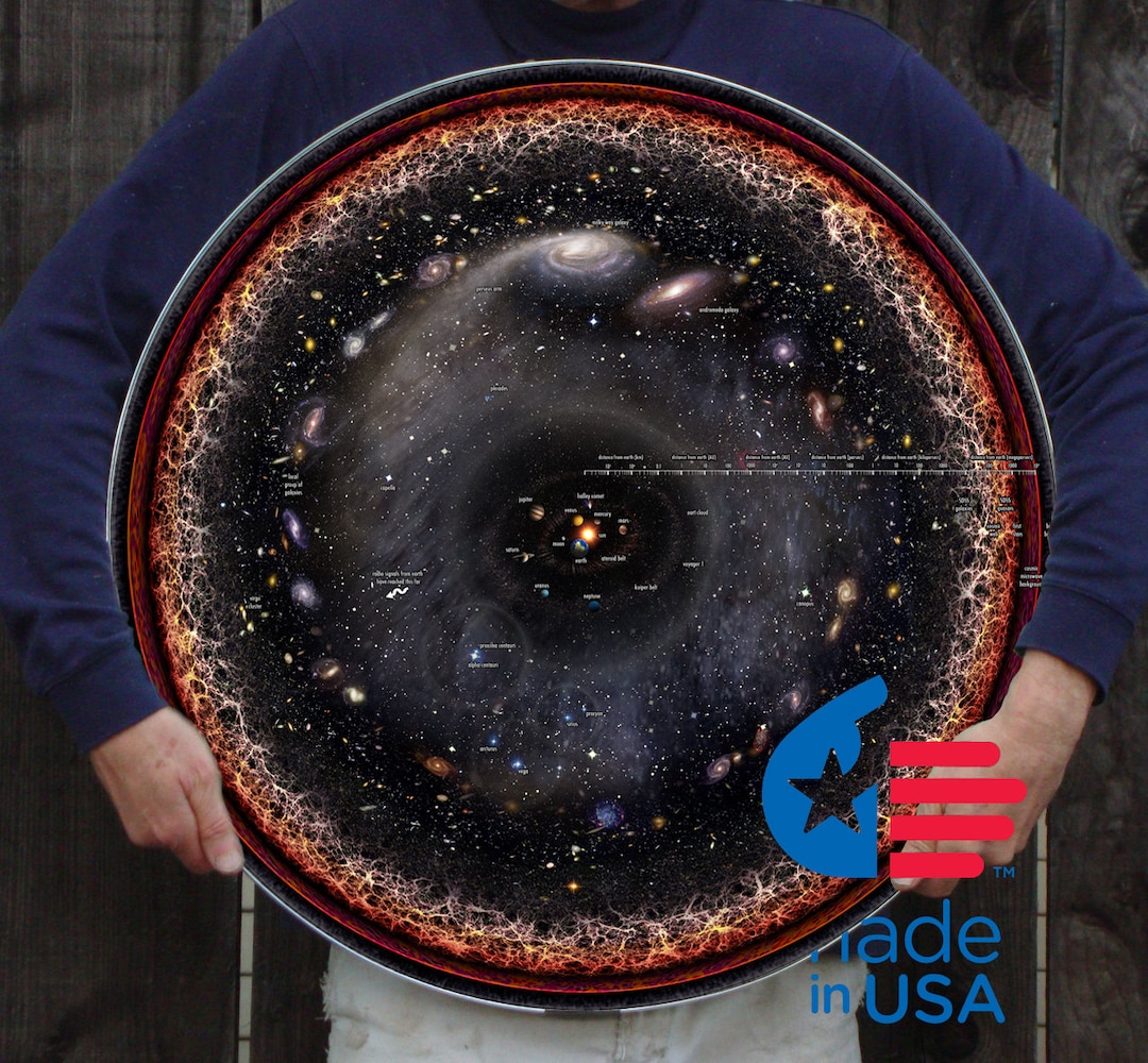 The Observable Universe Framed Round Poster - Version A - Etsy