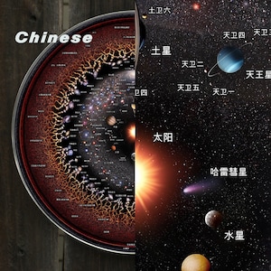 The Observable Universe Framed Round Poster - Version B - Etsy