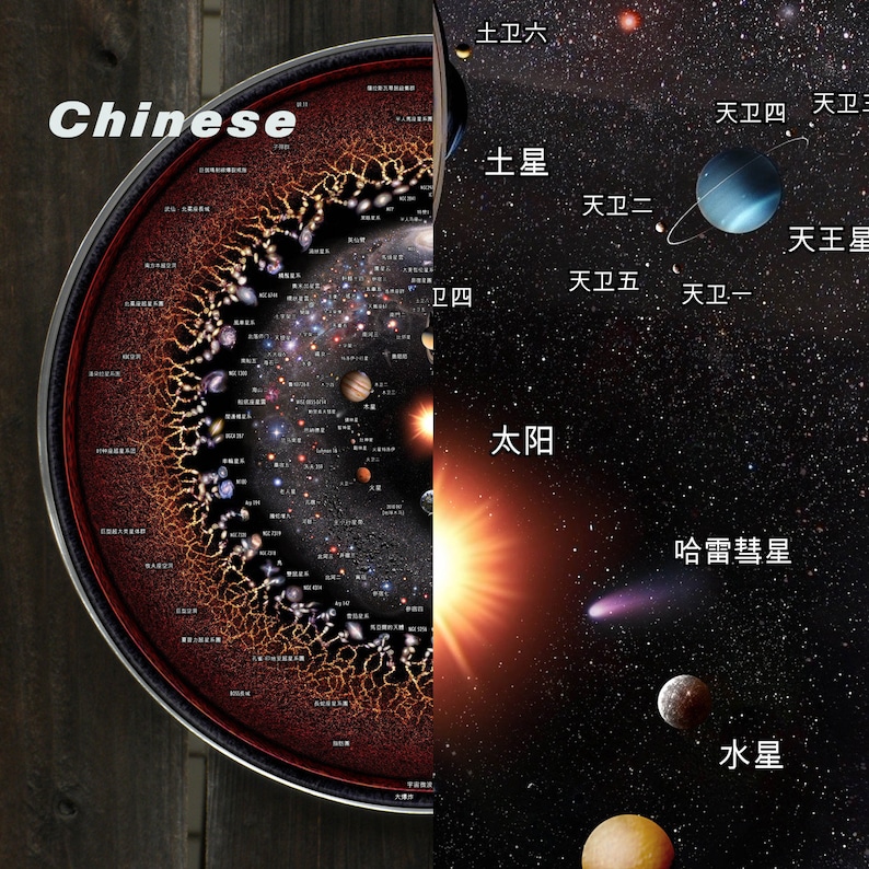 The Observable Universe Framed Round Poster - Version B - Etsy