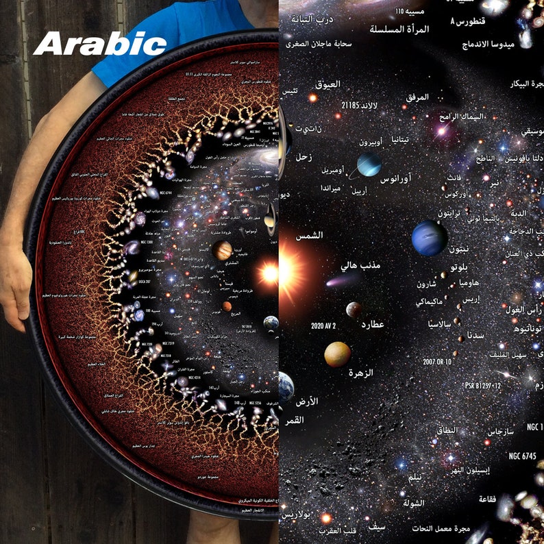 The Observable Universe Framed Round Poster - Version B - Etsy