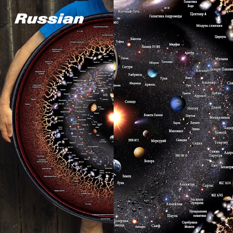 The Observable Universe Framed Round Poster - Version B - Etsy