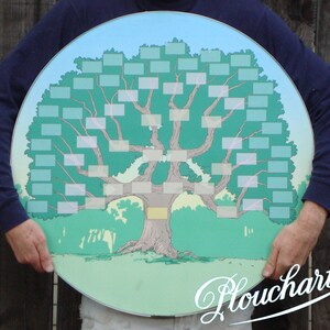 Illustrated Family Tree, as a Framed Round Poster - Etsy