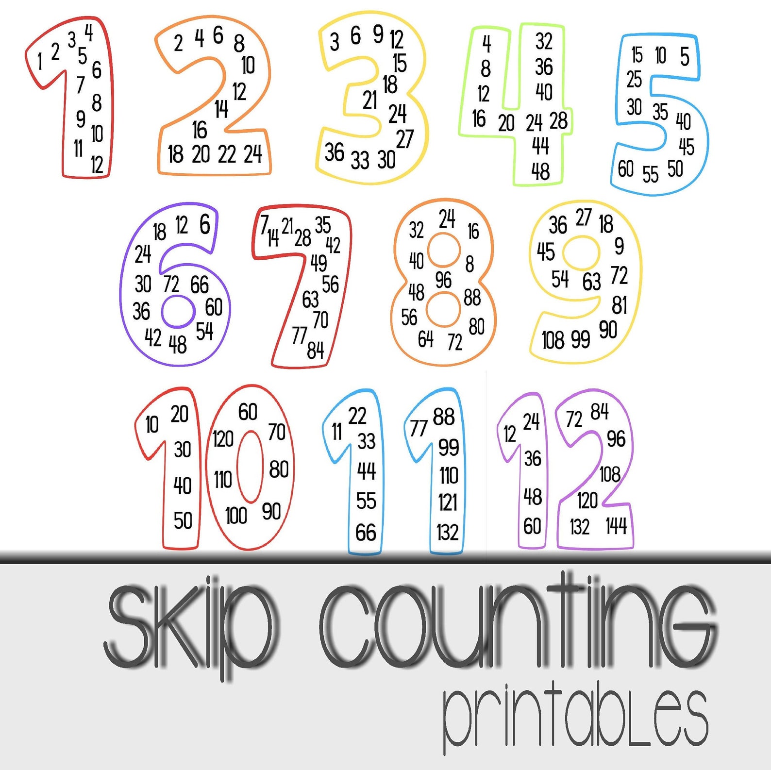 Skip Counting Digital Download PNG JPG PDF Files Classroom/homeschool ...
