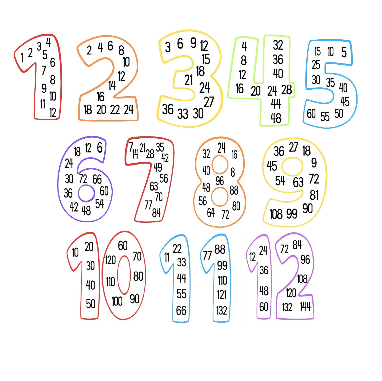 Skip Counting Digital Download PNG JPG PDF Files Classroom/homeschool ...