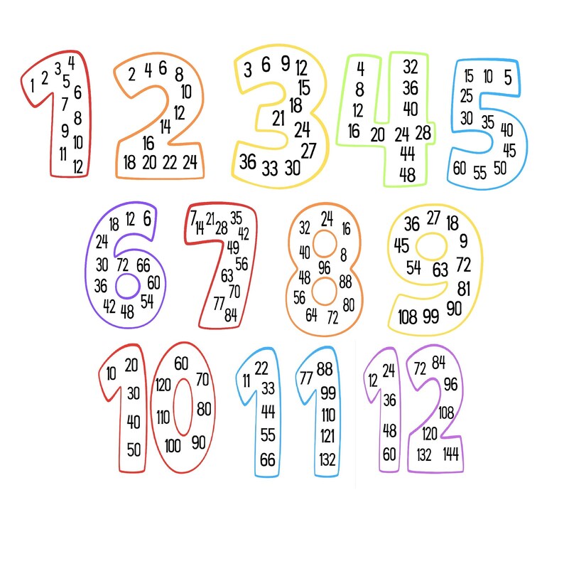 Skip Counting Digital Download PNG JPG PDF Files Classroom/homeschool ...