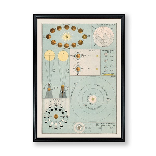Celestial Chart Poster - Etsy