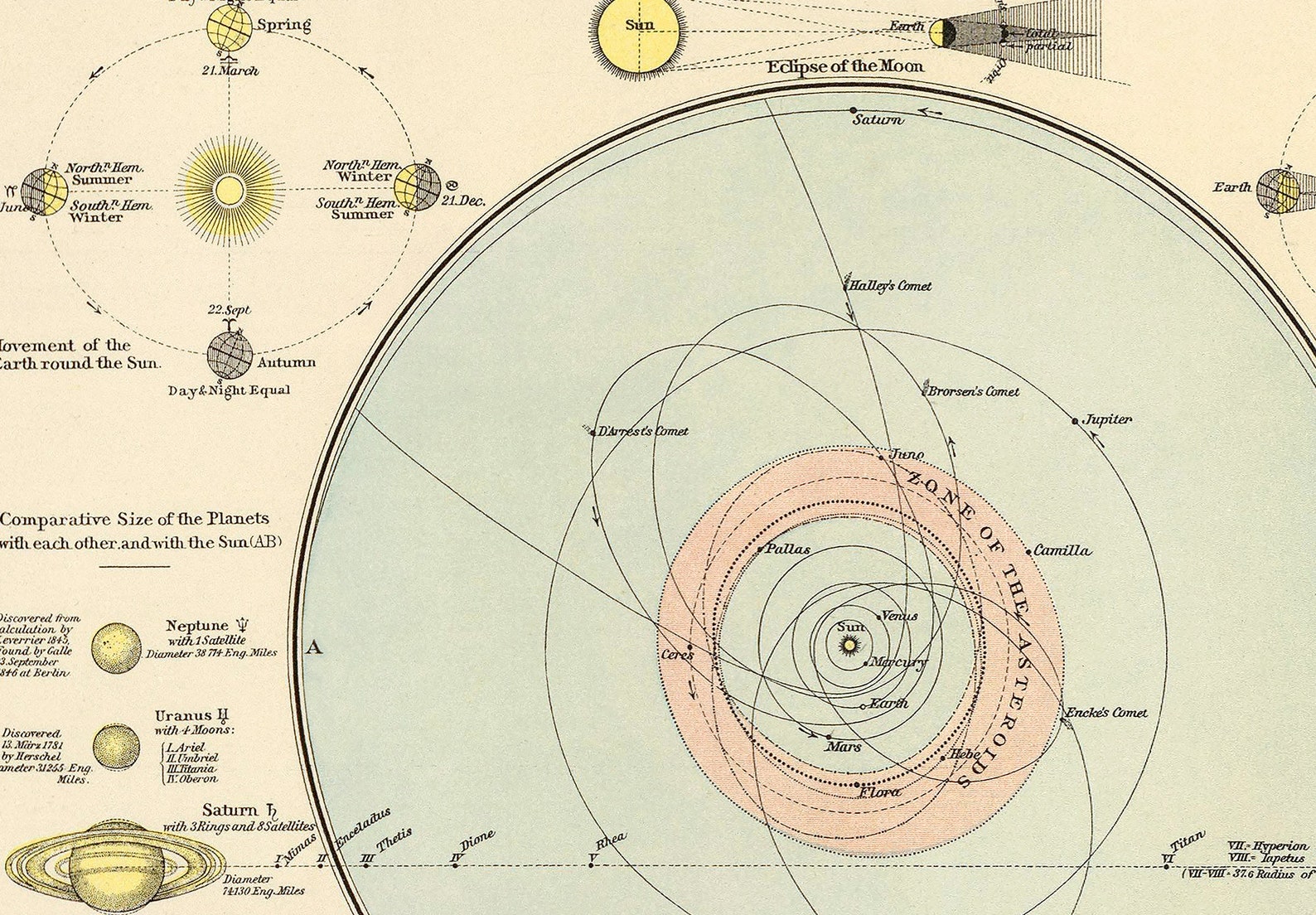 Map of the Solar System Chart Vintage Diagrams Poster Matte | Etsy