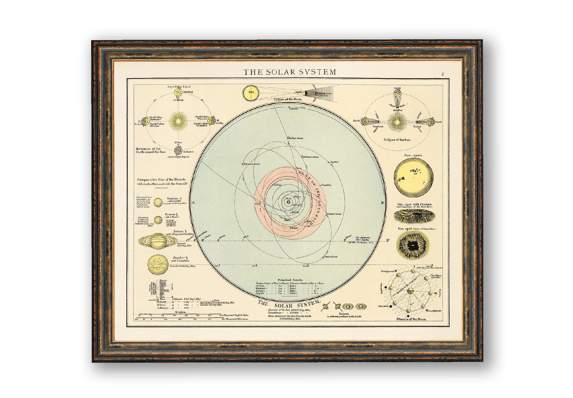 Map of the Solar System Chart Vintage Diagrams Poster Matte | Etsy