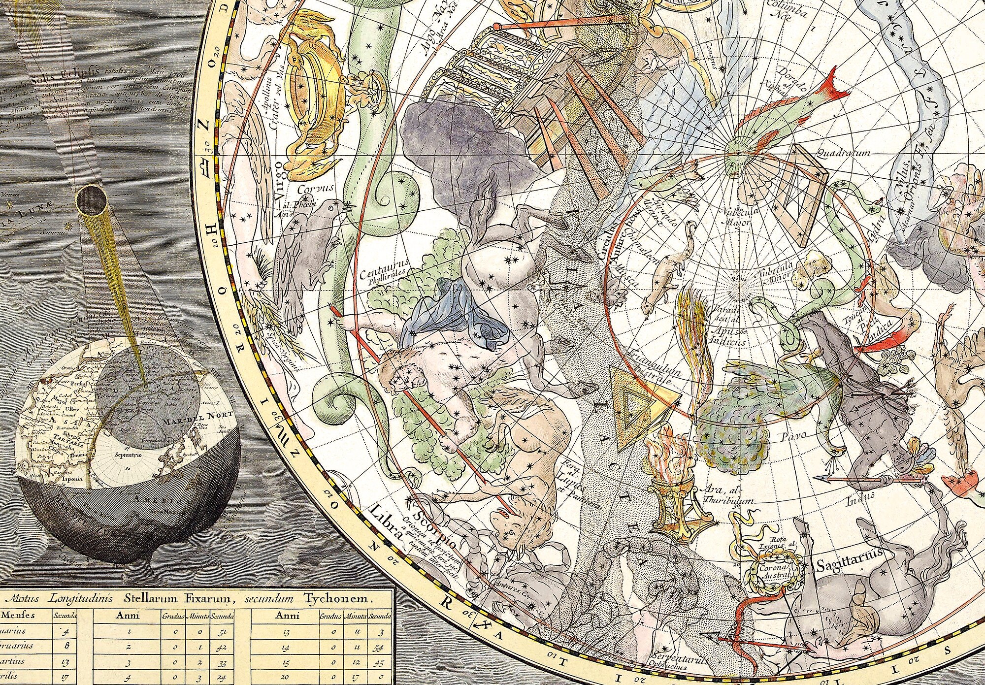 Astrology Map Vintage Diagrams Poster Matte Paper Print - Etsy