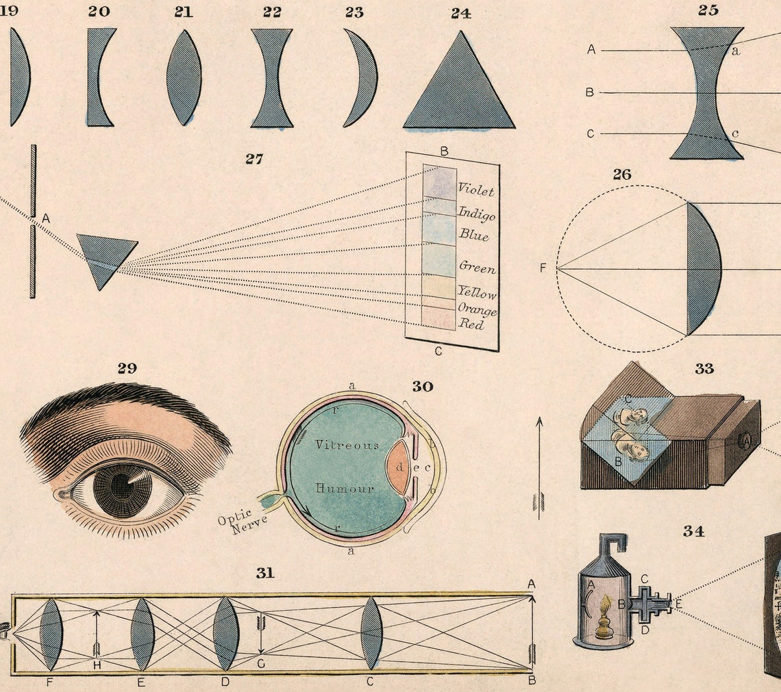 Optics Illustrations of Natural Philosophy Art Decorative Wall | Etsy