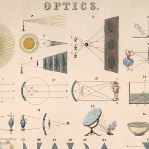 Optics Illustrations of Natural Philosophy Art Decorative Wall Print ...