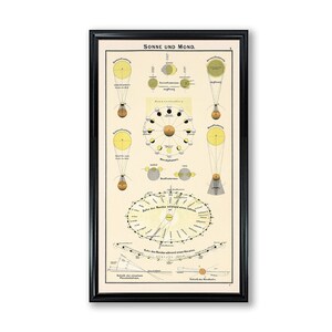 Sun and Moon Chart Vintage Diagrams Poster Matte Paper Print Celestial ...