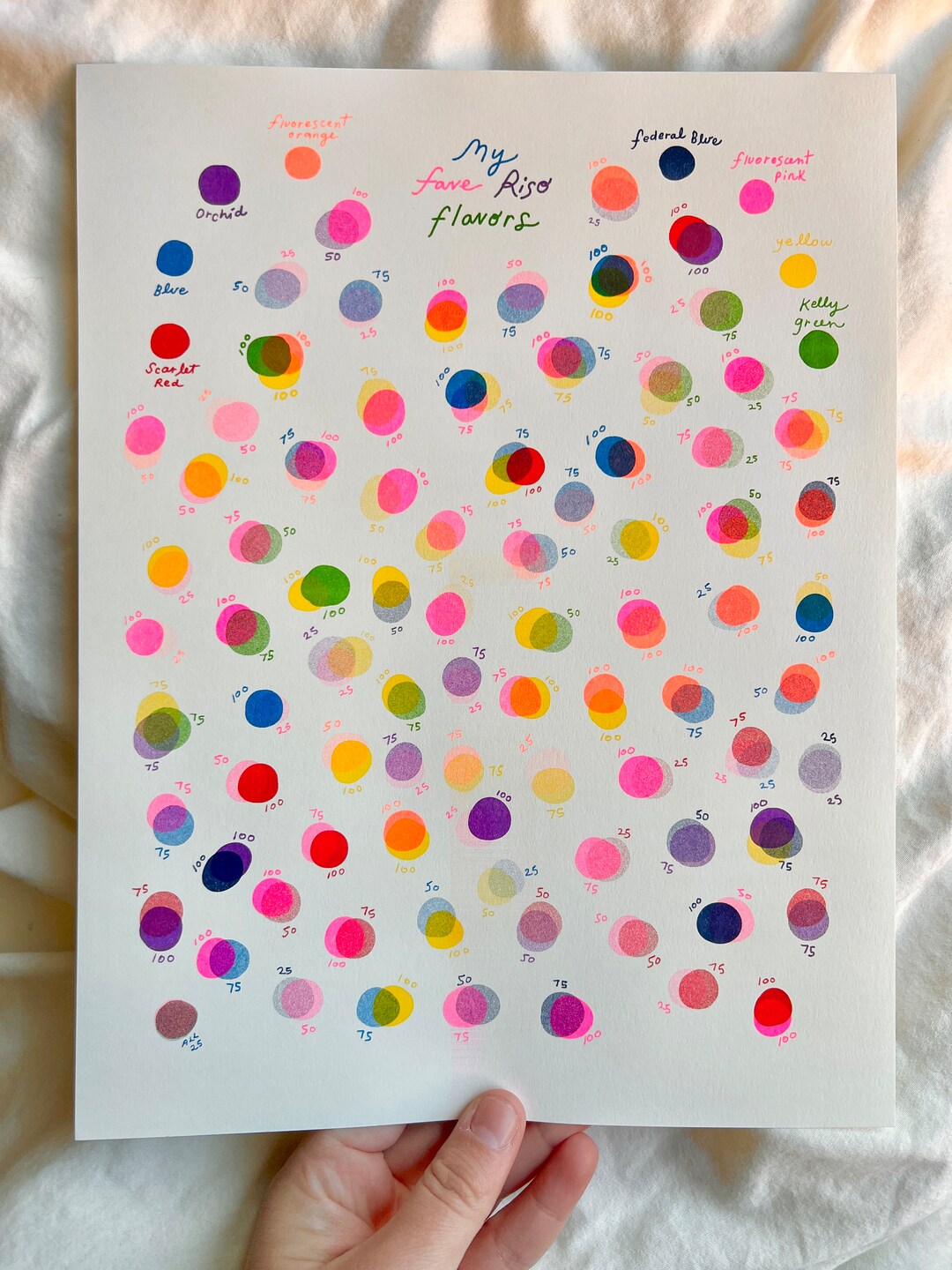 My Fave Riso Flavors: Small Risograph Print - Etsy