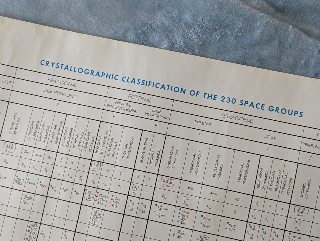 RARE Vintage Space Science Wall Chart 22 X 34 - Etsy Canada