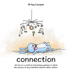 IB Key Concepts - Printable Posters - Etsy