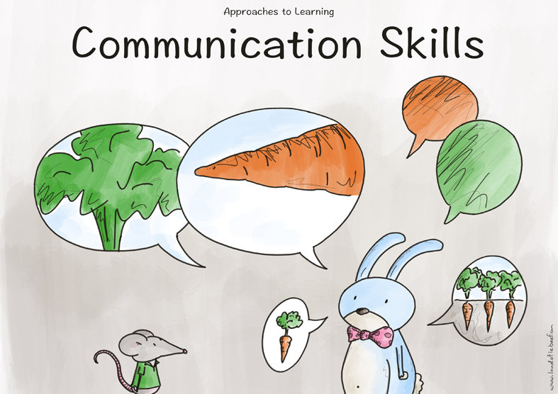 IB Approaches to Learning - Posters - Etsy