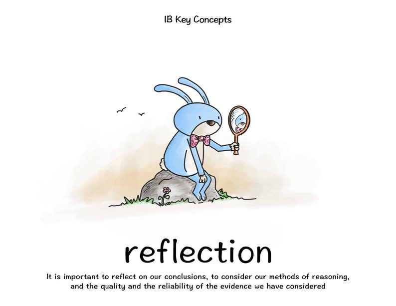 IB Key Concepts - Printable Posters - Etsy