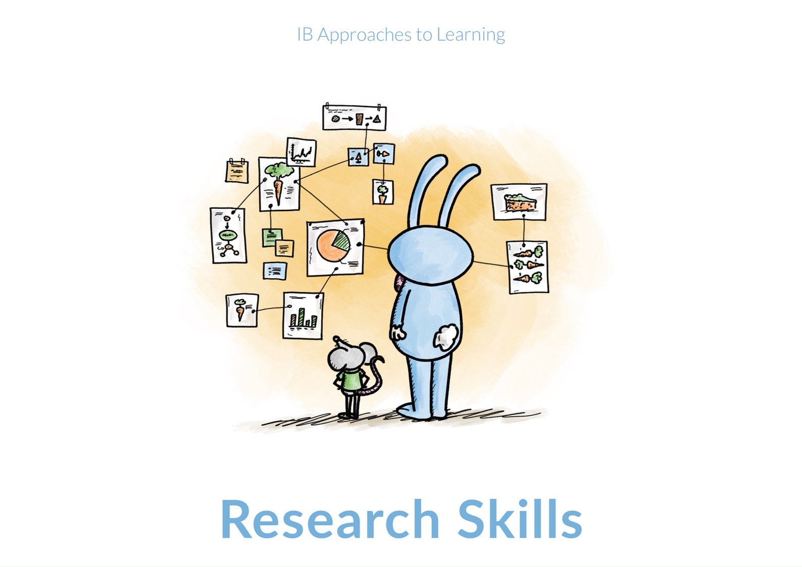 IB Approaches to Learning Printable Classroom Posters - Version 2 ...