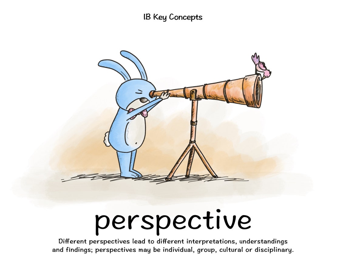 IB Key Concepts - Printable Posters - Etsy