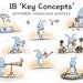 IB Key Concepts - Printable Posters - Etsy