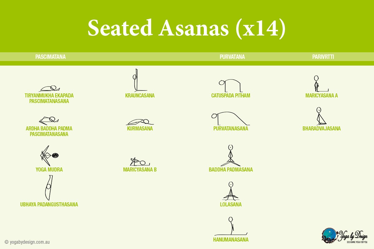 SET 2: 62 Hatha Yoga Pose Stick Figure Intermediate Asanas Images ...
