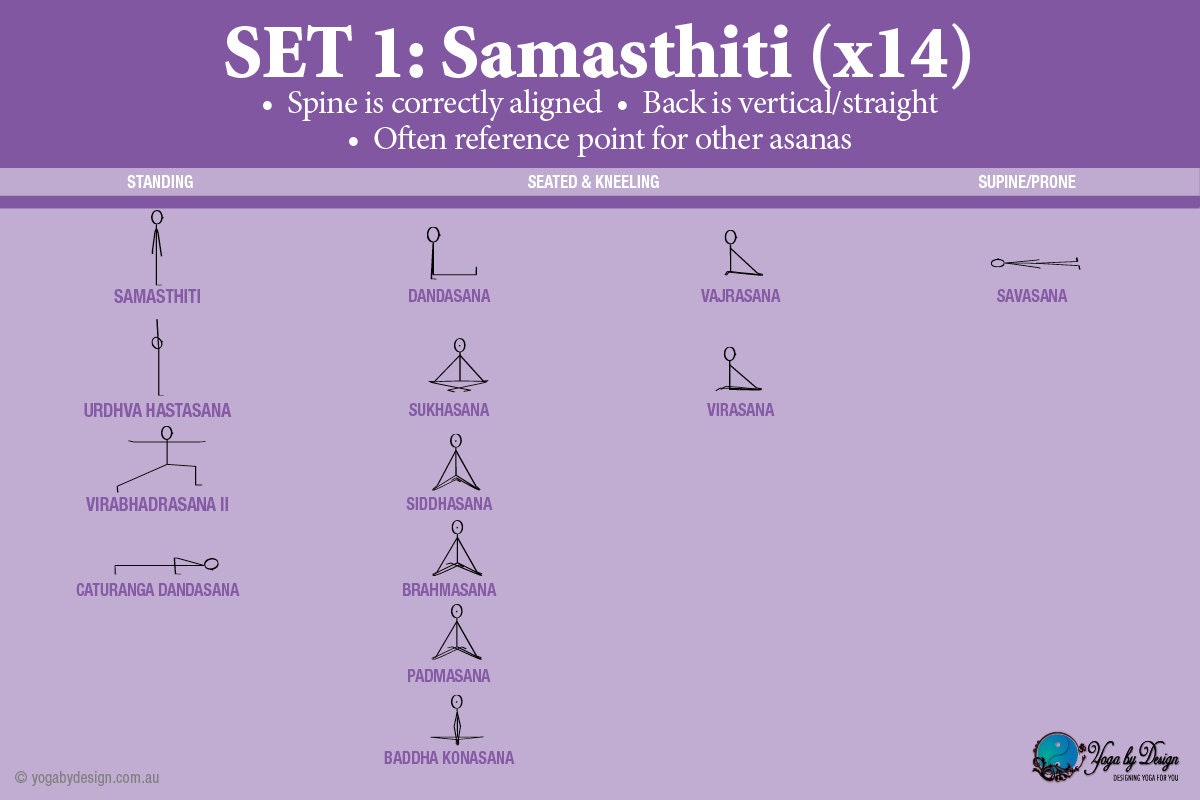 SET 1: 67 Hatha Yoga Pose Stick Figure Foundational Asana Images ...