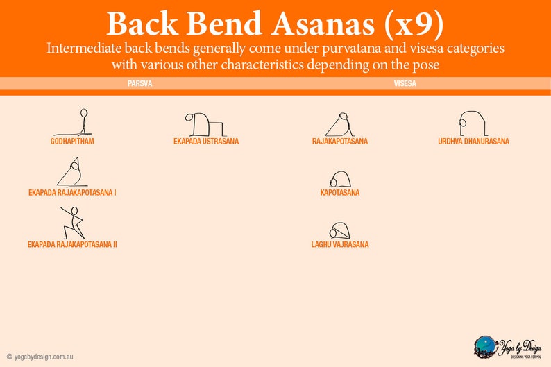 SET 2: 62 Hatha Yoga Pose Stick Figure Intermediate Asanas Images ...
