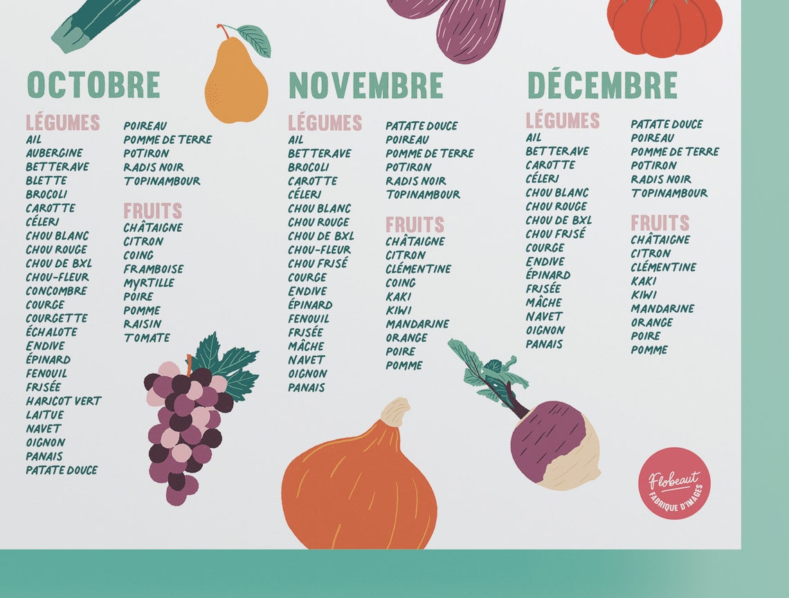 Affiche Fruits et Légumes de saison A3 et 40x60 - Etsy France