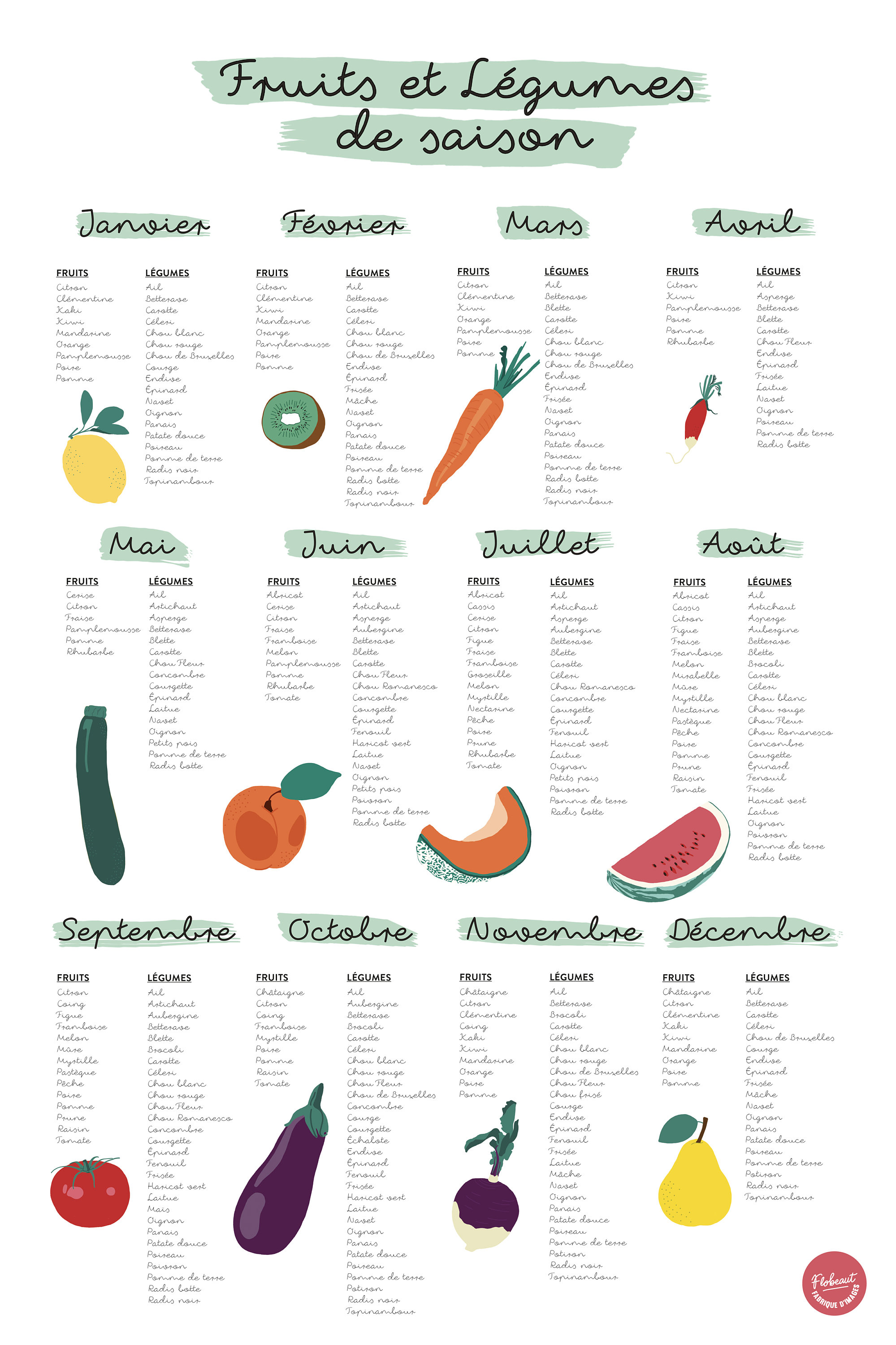 40x60 Seasonal Fruits and Vegetables Poster - Etsy