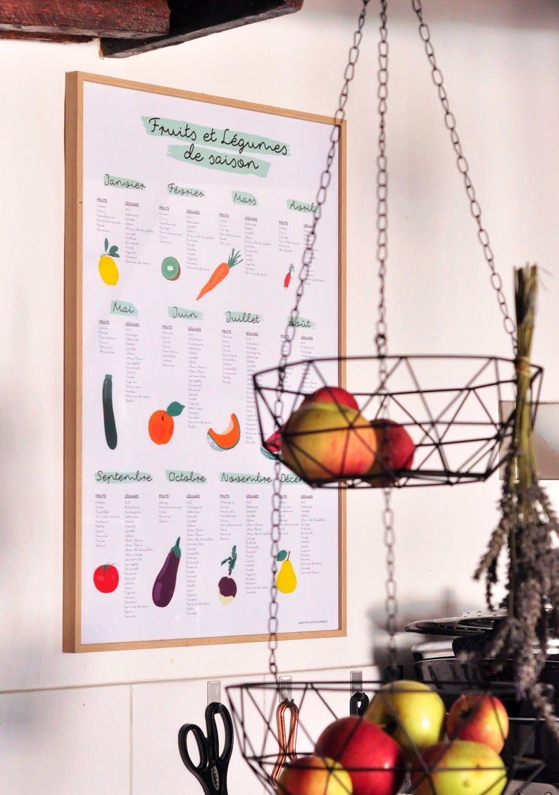 EU - Affiche Fruits et Légumes de saison 40x60 - Etsy France