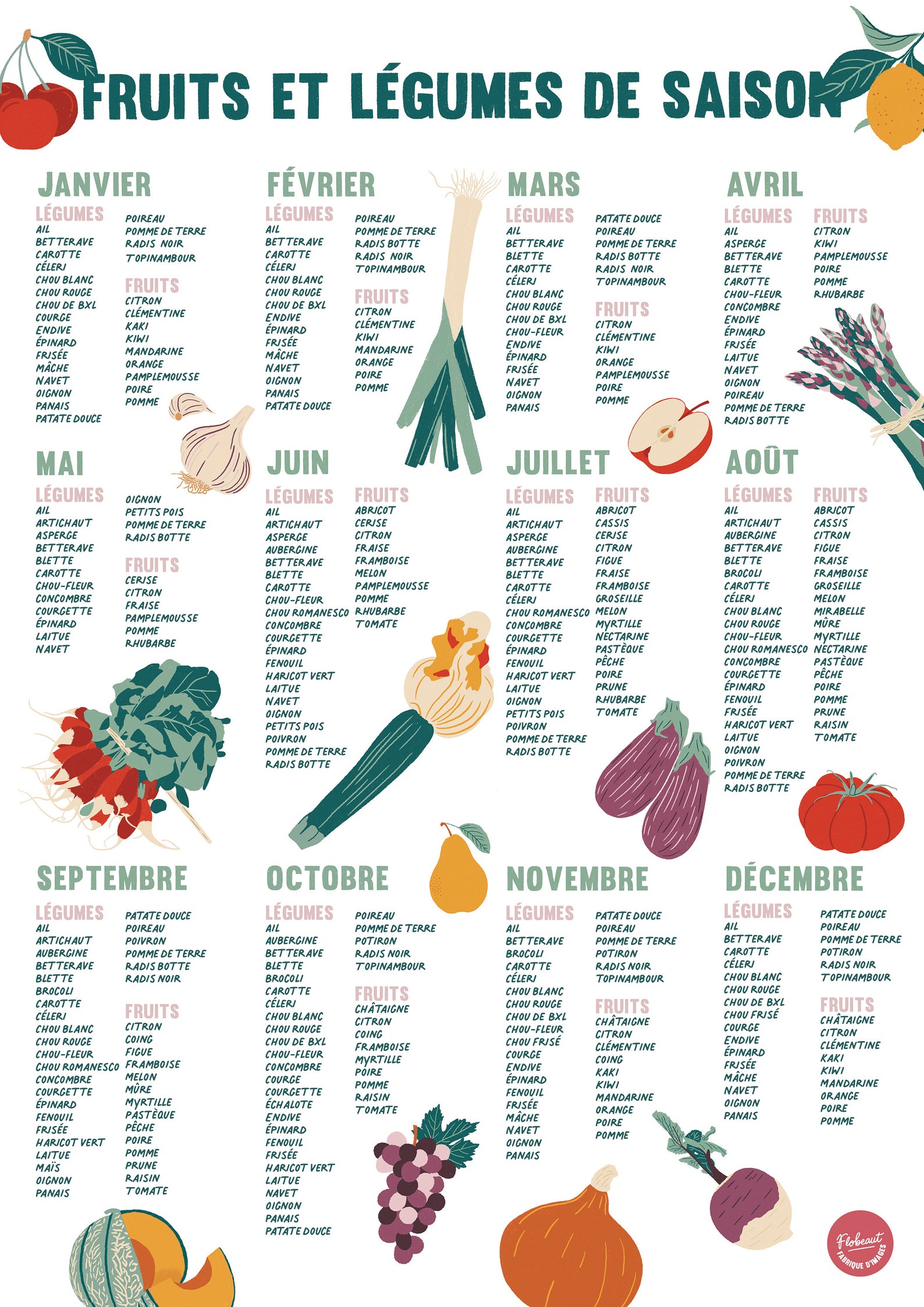FICHIER NUMERIQUE Affiche Fruits et Légumes de saison - Etsy France