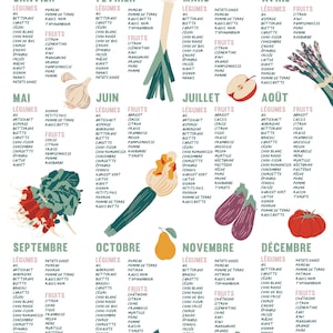 FICHIER NUMERIQUE Affiche Fruits et Légumes de saison - Etsy France