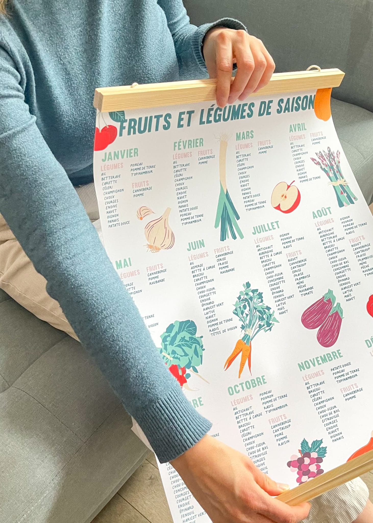 EU - Affiche Fruits et Légumes de saison - Etsy France