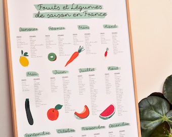 EU Affiche Fruits et Légumes de saison - Etsy France