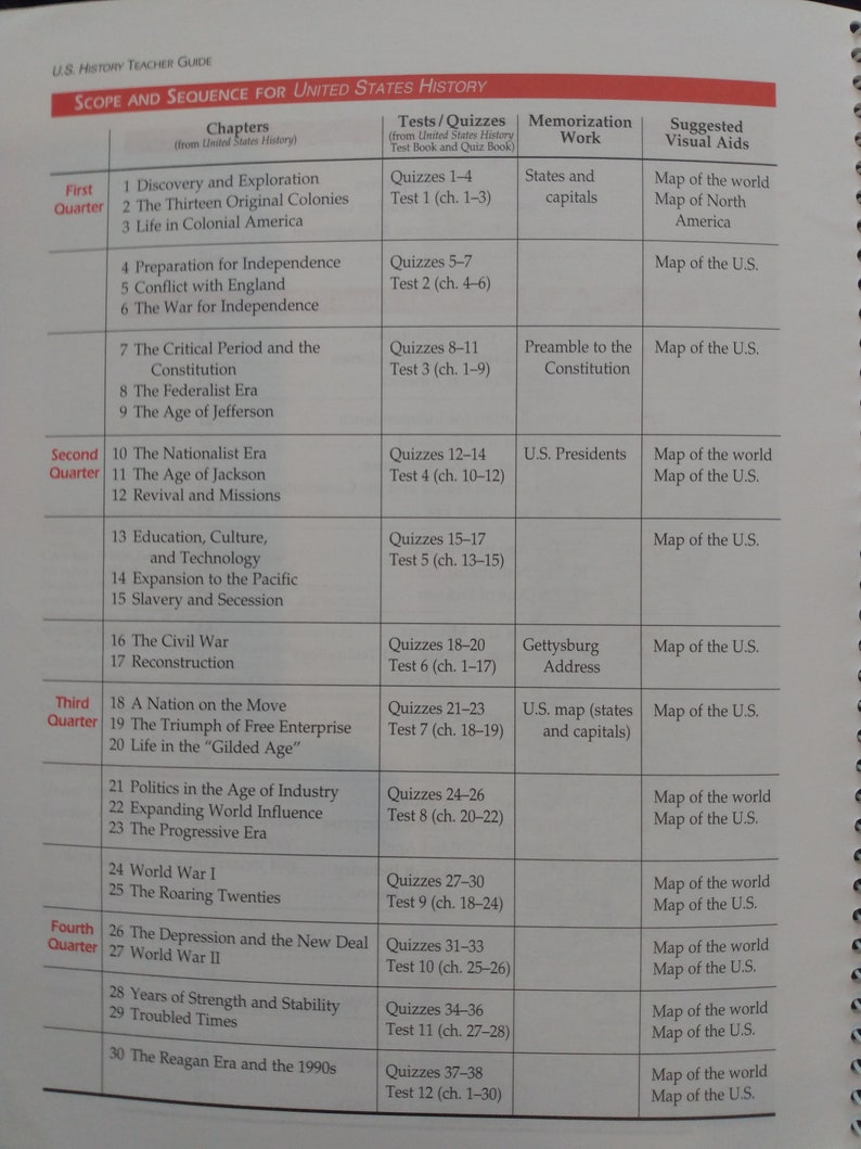 Abeka High School History Curriculum Second Edition - Etsy