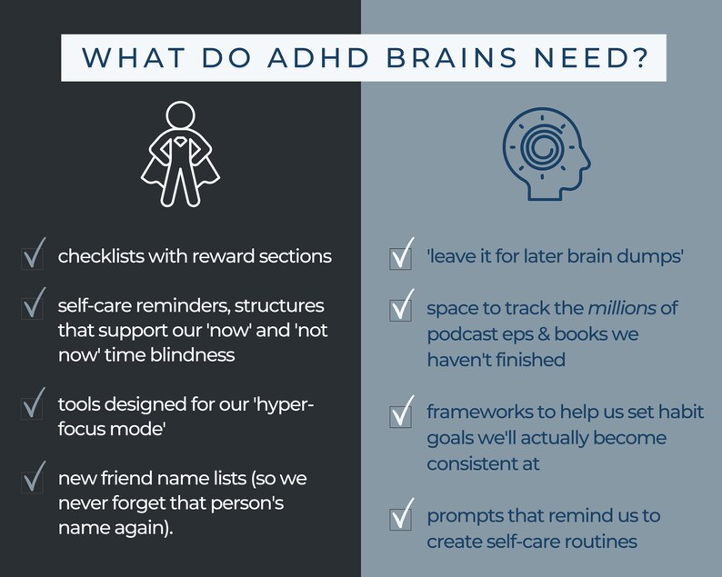 ADHD Digital Planner made by an Adhder for Ipad Goodnotes - Etsy Canada