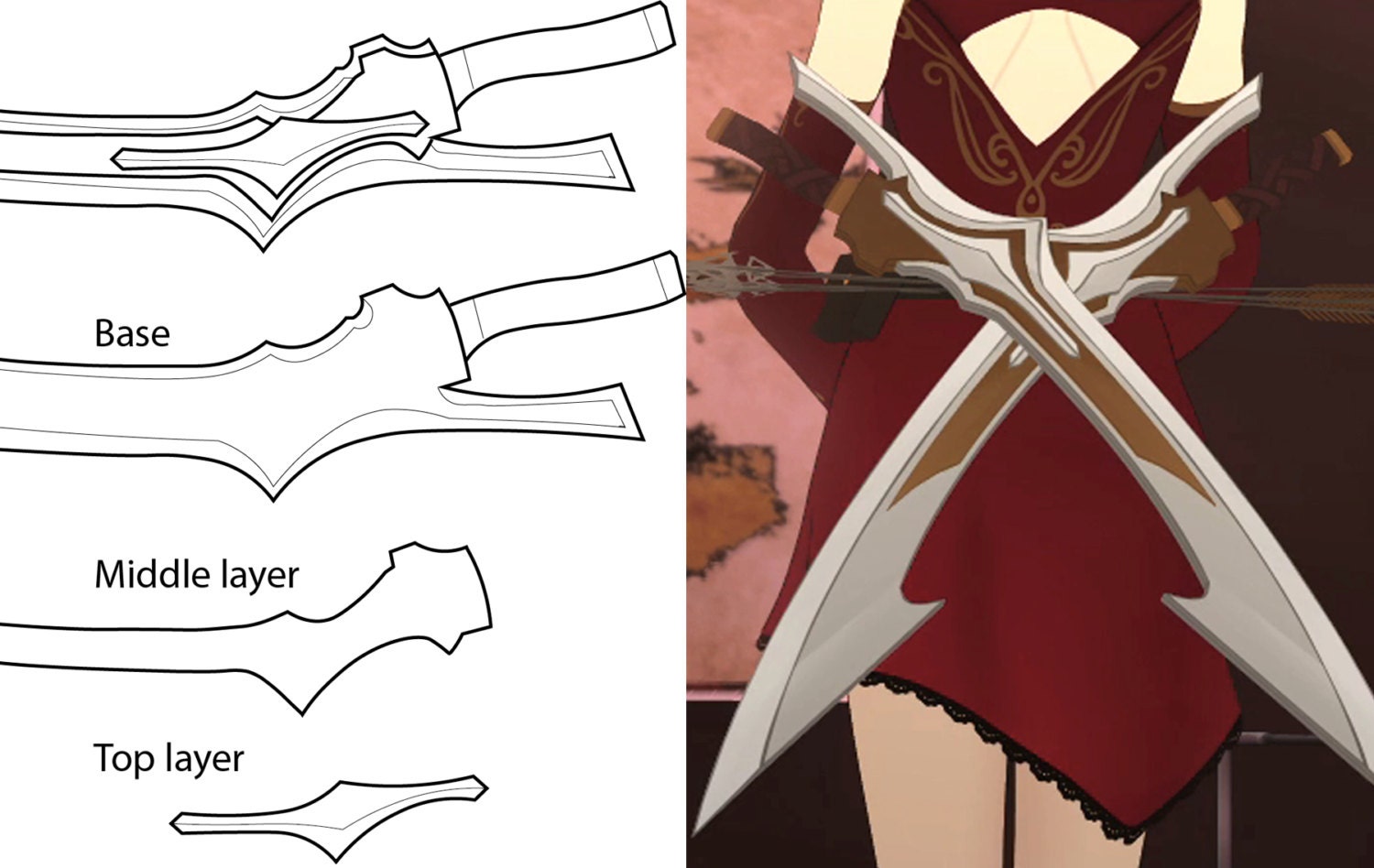 Rwby Weapons As People