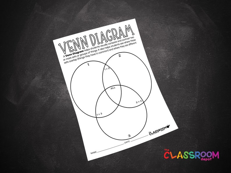 Venn Diagram Graphic Organizers Reading Comprehension Printable PDF - Etsy