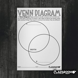 Venn Diagram Graphic Organizers Reading Comprehension Printable PDF - Etsy