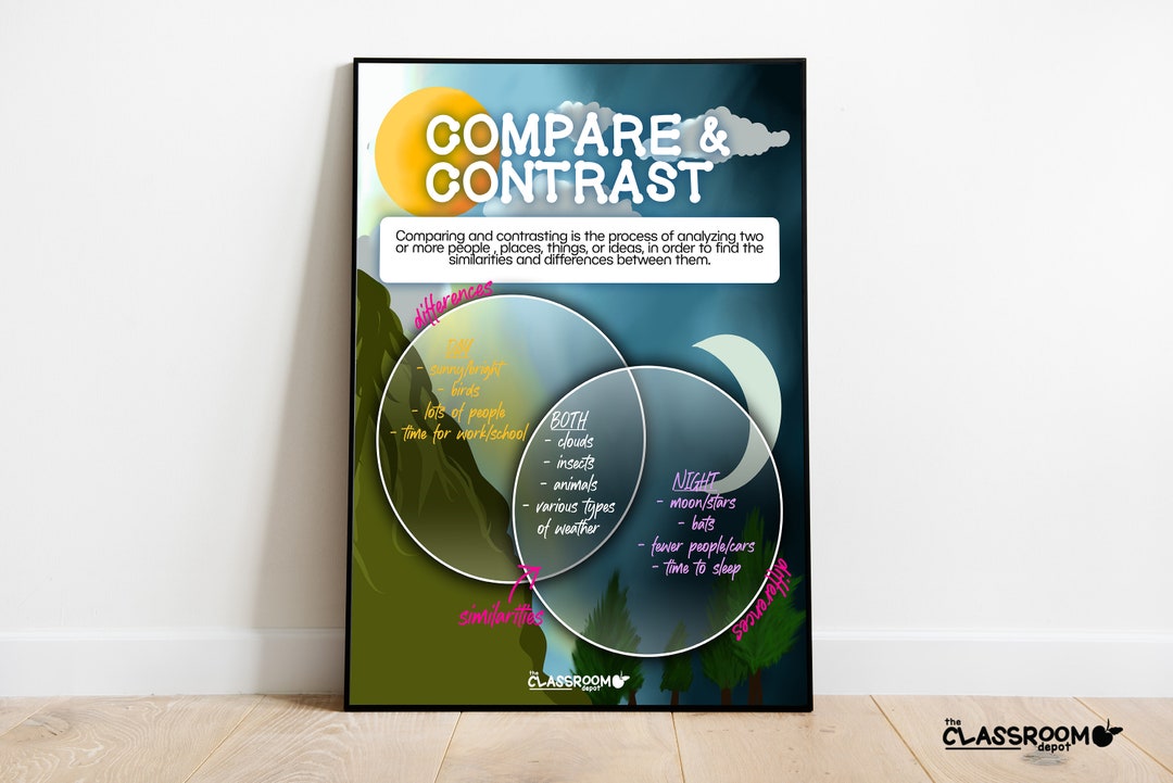 Compare and Contrast Anchor Chart Reading Strategy Poster - Etsy