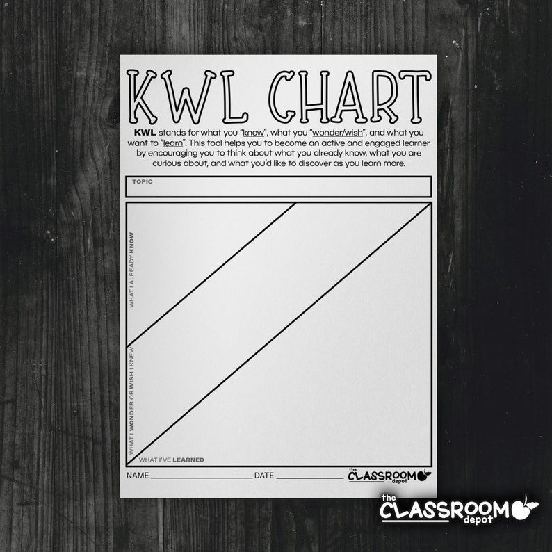 KWL Chart Graphic Organizer Reading Comprehension Printable PDF - Etsy